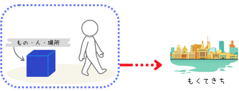 「leave」の意味はイメージで覚えよう！イラストと例文つきで解説 | 3匹かっぱの えいごもおやつも